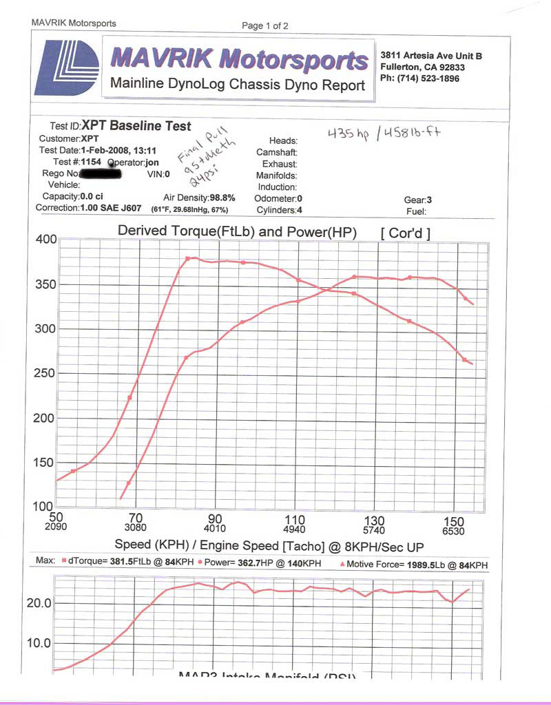 DOM3 06 WRX Wagon - Mainline AWD1000 - NASIOC